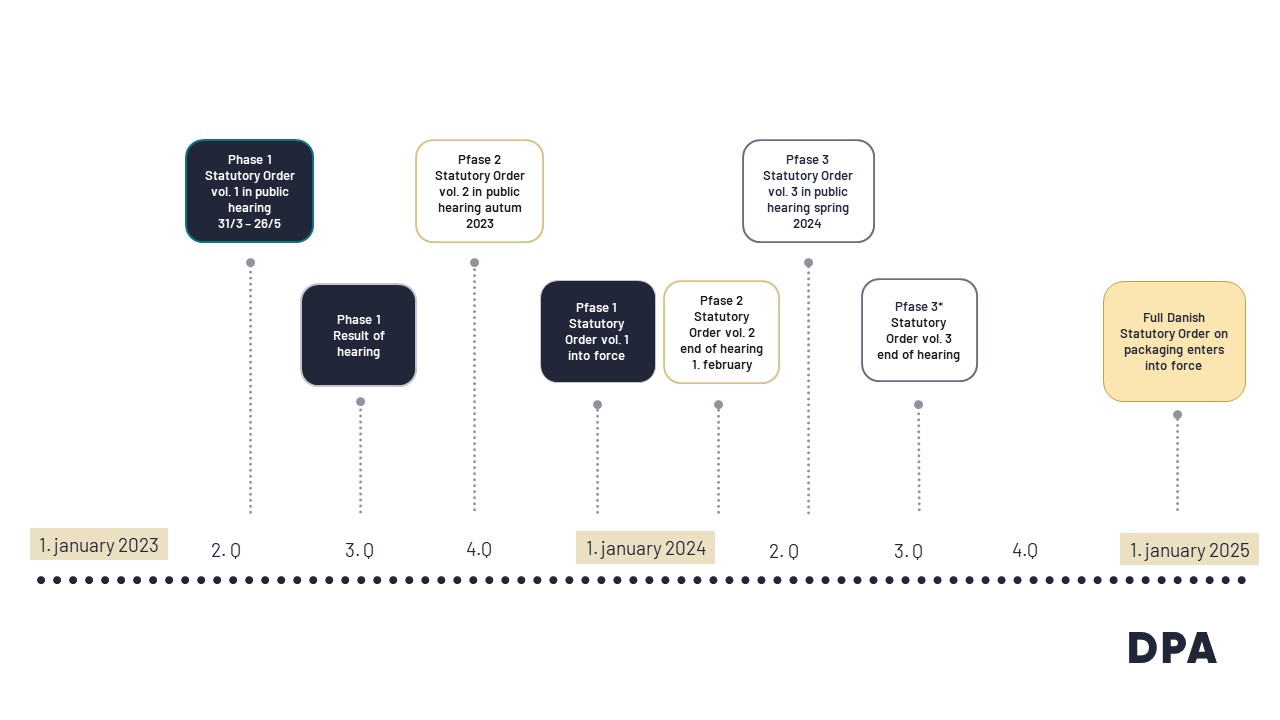 Packaging – legislation - Dansk Producentansvar